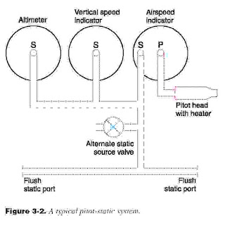 Aeronautical Knowledge Handbook: Pitot-Static Systems