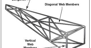 Aeronautical Knowledge Handbook: Fuselage