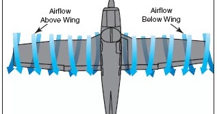 Aeronautical Knowledge Handbook: Wingtip Vortices
