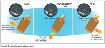 Level Turns | Design Plane
