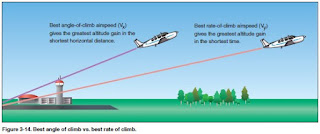 Climbs and Climbing Turns - Know To This Aeronautical Airplane ...