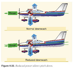 Longitudinal Stability (Pitching) - Know To This Aeronautical Airplane ...