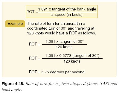 Rate of Turn (ROT) - Know To This Aeronautical Airplane Engineering ...