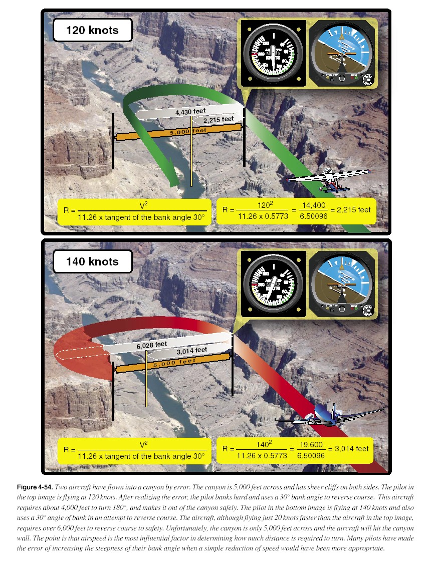 Rate of Turn (ROT) - Know To This Aeronautical Airplane Engineering ...