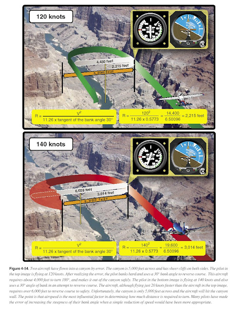 Rate of Turn (ROT) - Know To This Aeronautical Airplane Engineering ...