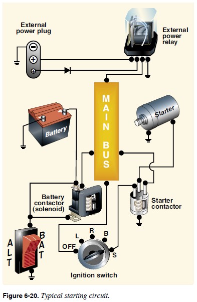 Aircraft Starting System - Know To This Aeronautical Airplane ...