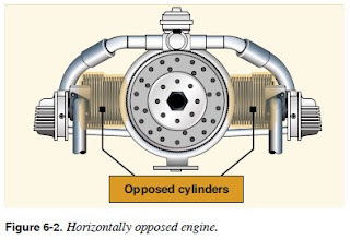 Reciprocating Engines - Know To This Aeronautical Airplane Engineering ...