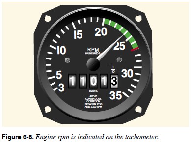 Fixed-Pitch Propeller Fixed Blade Angles - Know To This Aeronautical ...