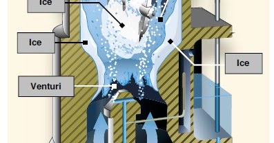 Carburetor Icing | Know To This Aeronautical Airplane Engineering Knowledge