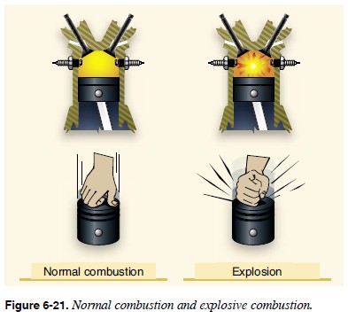 Combustion - Know To This Aeronautical Airplane Engineering Knowledge
