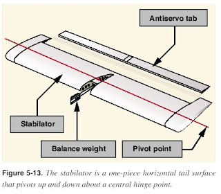 Stabilator Tips - Know To This Aeronautical Airplane Engineering Knowledge
