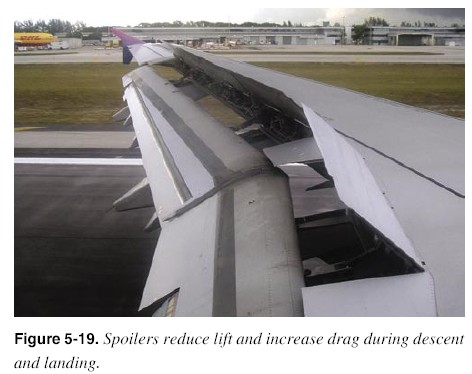 Spoilers Reduce Lift - Know To This Aeronautical Airplane Engineering ...