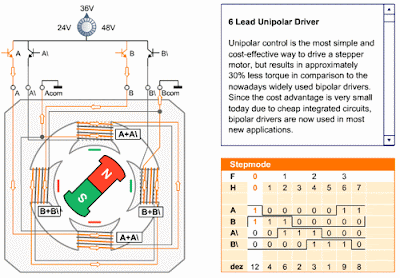 A World of embedded systems: Stepper motor interfacing with Microcontrollers tutorial