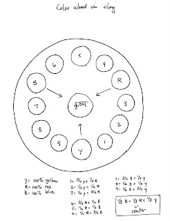 Art & Craft Projects: Color Wheel (in clay)