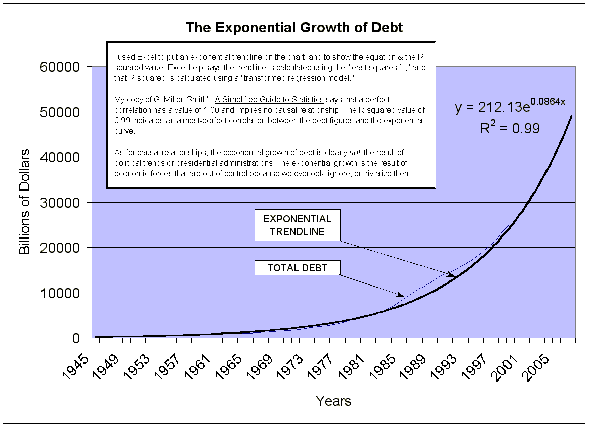 The New Arthurian Economics: Deviation from Trend