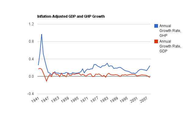 Do Low Taxes Help the Economy? | Rational Advocate