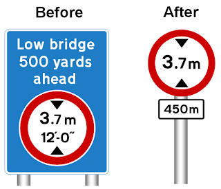 Restriction signs and depth indicators | glob on someday