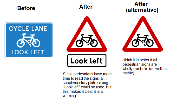 Signage improvements: Cycle, bus, tram, and car sharing lanes | glob on ...