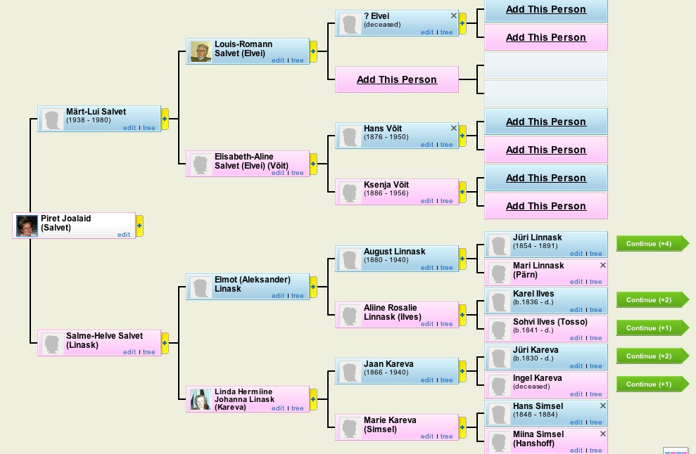 Piret avalikult: Sugulus Ilvesega