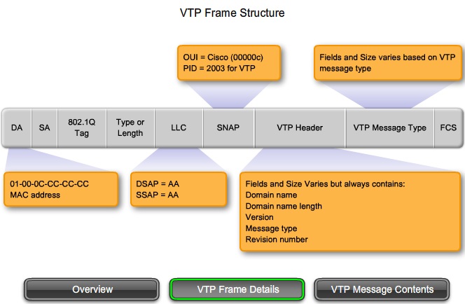 CCNA - cisco: VLAN & VTP
