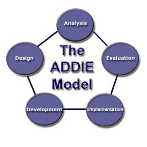 WEB-BASED MULTIMEDIA DEVELOPMENT: ~ADDIE MODEL~