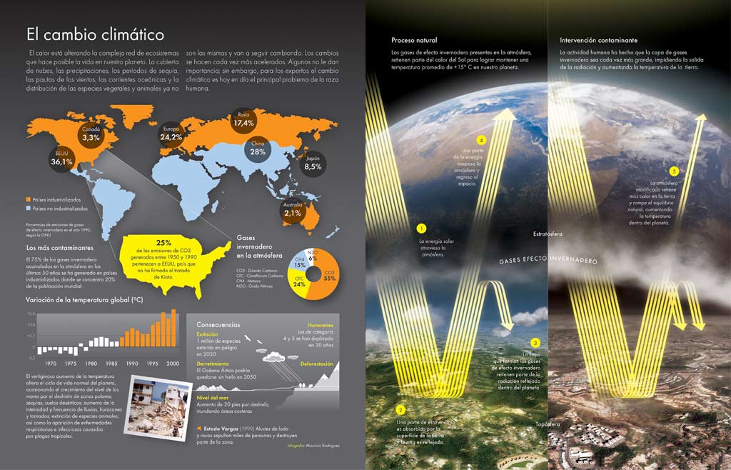 LOS JOVENES Y EL CALENTAMIENTO GLOBAL: ¿QUÉ ES EL CAMBIO CLIMÁTICO?