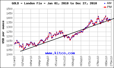 Fiza Gold - Gold Investment