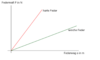 Grundlagen die ein Automechatroniker wissen sollte