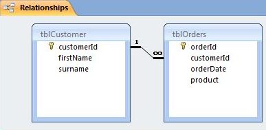 Microsoft Access Tips: Exploring Primary Key's