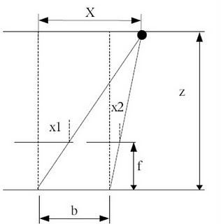 Physics 305 (Image and Video processing)