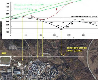 1L117 surveillance radar (Russian Federation), Land-based air defence ...