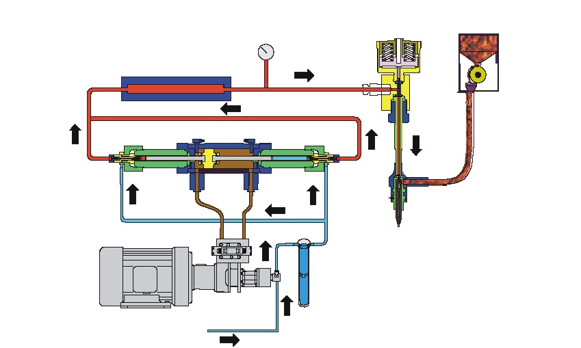Hochdruckpumpen: Hochdruckpumpen - Das Funktionsprinzip des ...