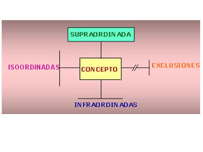TECNICAS ACTIVAS DE APRENDIZAJE: MENTEFACTOS