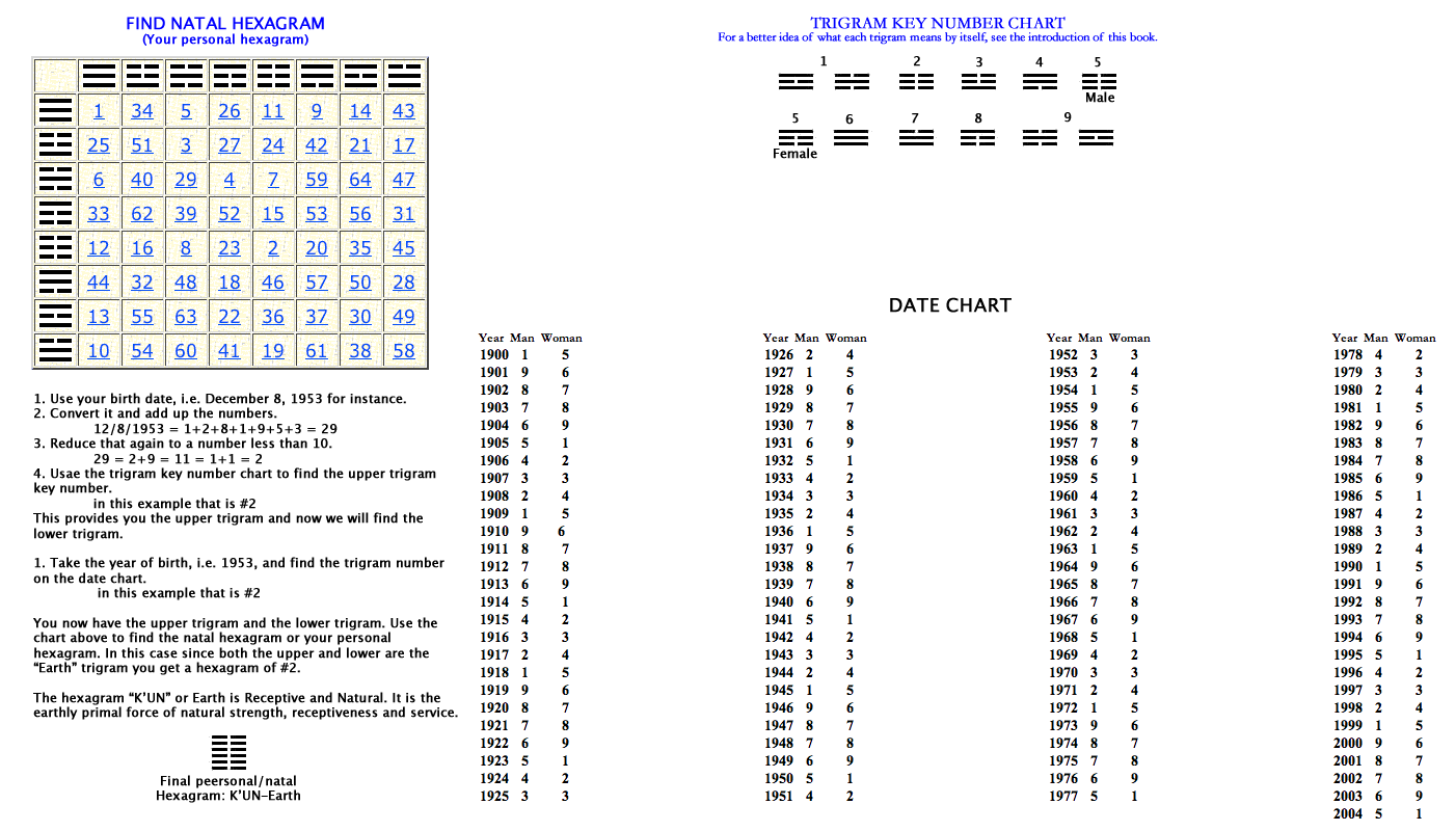 Ken-po Goku-i: Determine Your Hexagram: