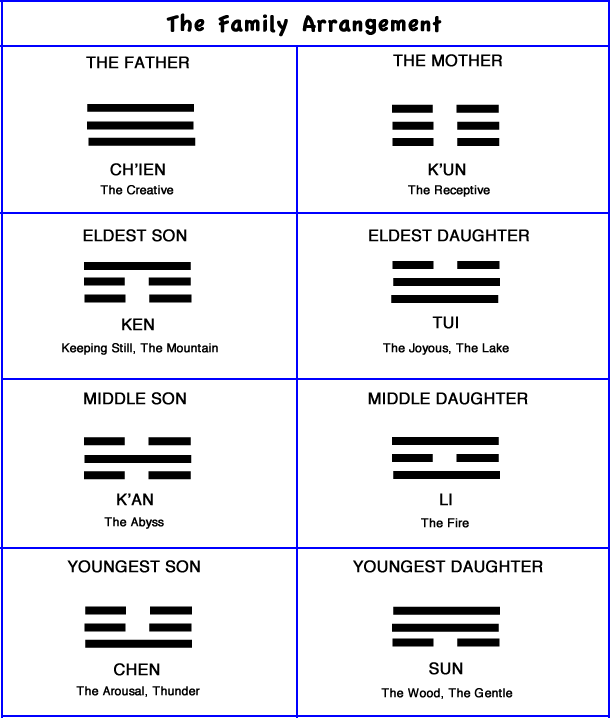 Ken-po Goku-i: Hexagram and Trigram - GENERAL STUFF