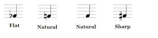Basics of Music Theory (Guitar): How to read sheet music?