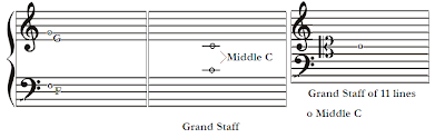Middle C, G above middle C, F below middle C in Music Theory | Basic ...
