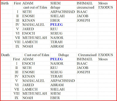 DNA SPREAD THEORY: Ennad Structure