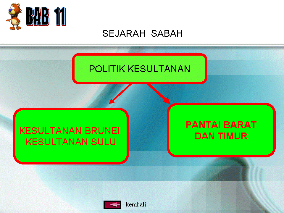 .sejarah tingkatan 1: Latar Belakang Sejarah Sabah