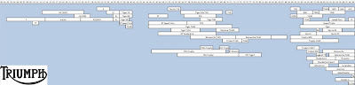 Motorcycle Timelines: Triumph Timeline part II