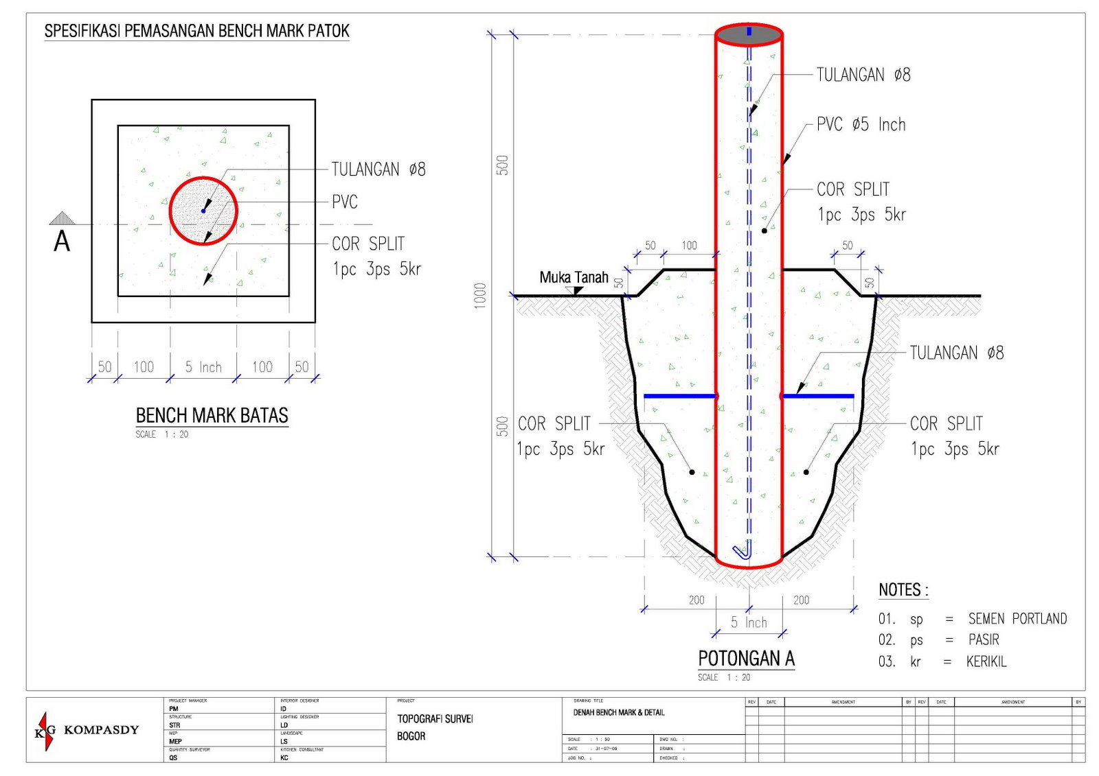 Jasa Pengukuran Tanah