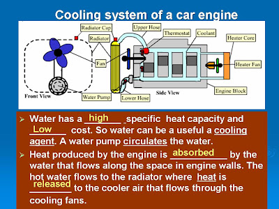 CHAPTER 4: HEAT: 4.2 Specific Heat Capacity - Applications