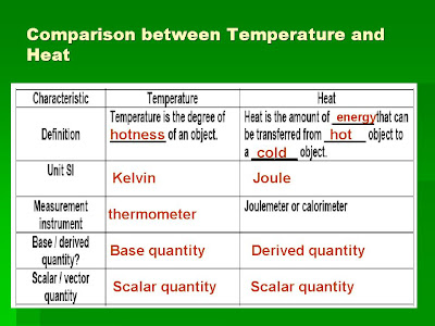 CHAPTER 4: HEAT: 4.1 Heat & Temperature