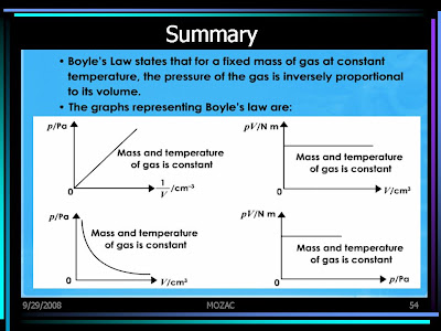 CHAPTER 4: HEAT: 4.4 Gas Laws - Summary