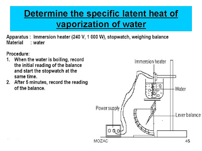 CHAPTER 4: HEAT: 4.3 Specific Latent Heat - Experiments