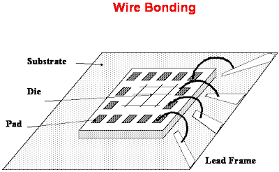 VLSI - ASIC Digital Design FAQs: 4/13/08 - 4/20/08