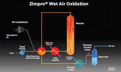 Life Long Learning: Wet Air Oxidation Process
