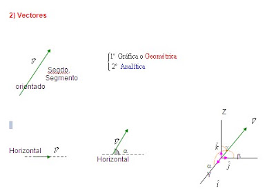 fisica general UTP: vectores