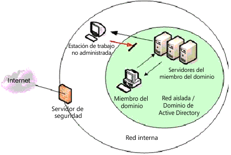 TIPOS DE REDES Y TOPOLOGIAS: TIPOS DE REDES Y TOPOLOGIAS