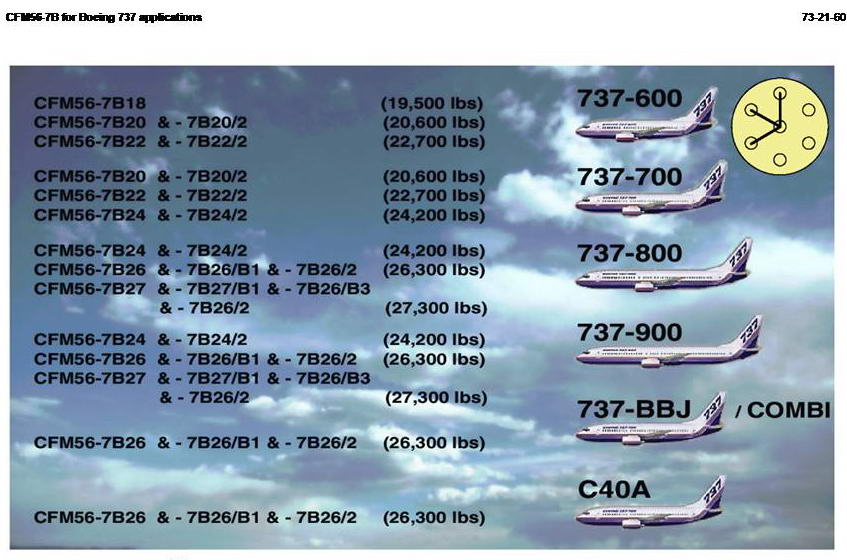 SMART: CFM56 - 7B ENGINE